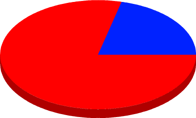 Encuestas en Río Pinto